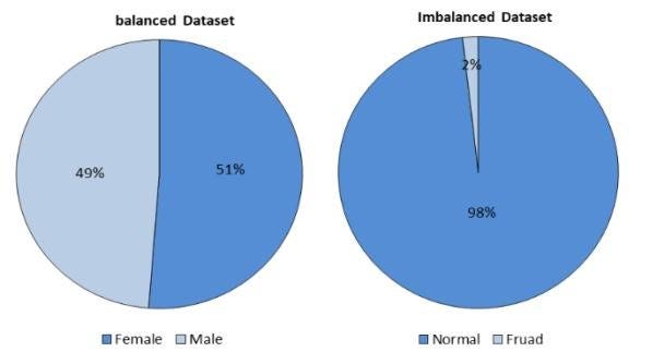 Stagnant Performance with Oversampling or Undersampling? Harnessing Combined Resampling Methods ...