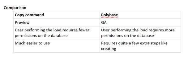 Practical Tips On Polybase Data Load To Azure Synapse By Inderjit Rana Microsoft Azure Medium