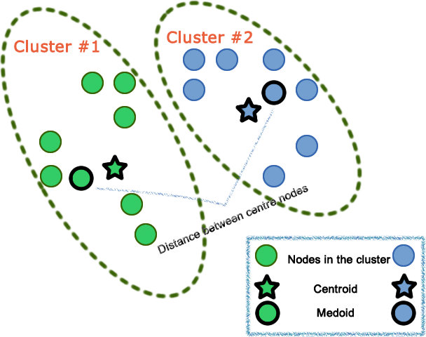 Clustering Unveiled: Discovering Hidden Patterns in Your Data Like a Pro | by Srividya M | Feb ...