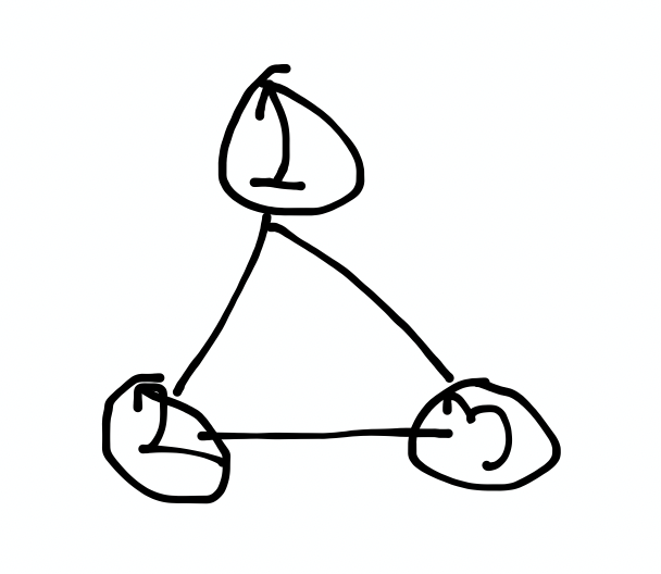 Minimum Degree of a Connected Trio in a Graph | by Omar Faroque | Algorithm and DataStructure ...