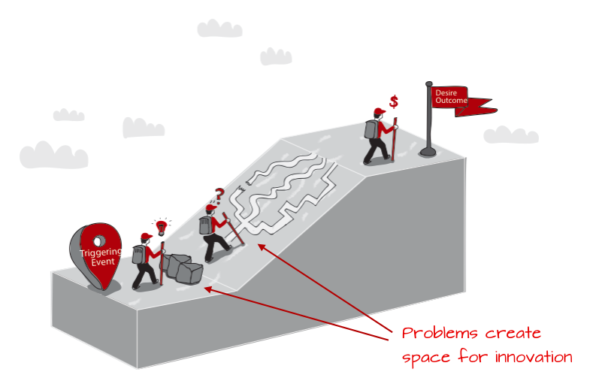 Love the Problem, Not Your Solution | by Ash Maurya | Love the Problem ...