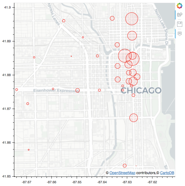 Exploring And Visualizing Chicago Transit Data Using Pandas And Bokeh — Part Ii Intro To Bokeh