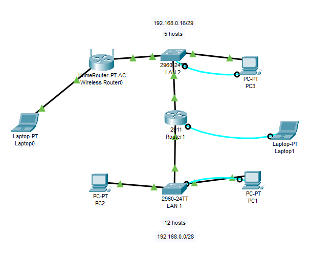 Switch Basic Configuration Subnetting And Vlsm Lab Project By Olabode Stephen Mar 2024 0946