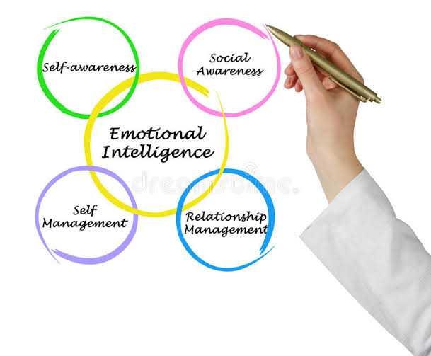 Emotional intelligence?. Emotional intelligence, also known as… | by ...