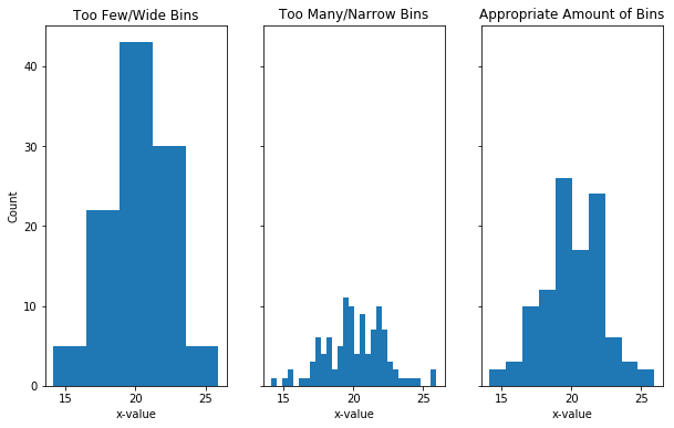 Histograms: What are They and Why are They Useful | by Kayli Leung | Medium