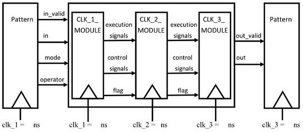 ICLAB Lab07 Note. Week 9 | by Mirkat | MIRKAT X BLOG | Medium