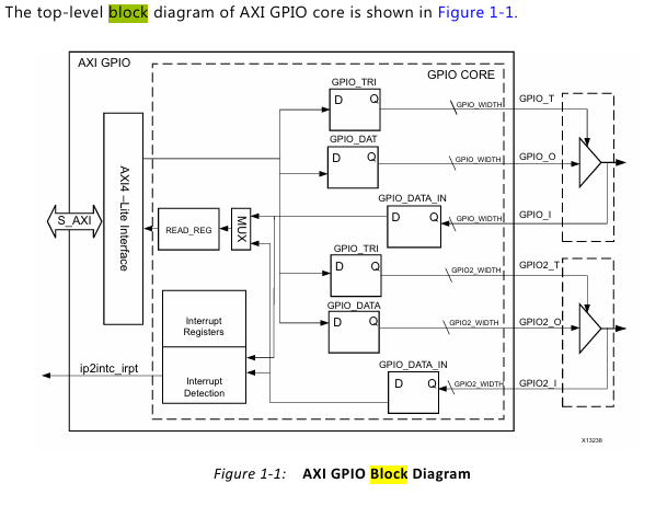 20 Fpga Axi Self Defined Ip Experiment By Littledot Medium