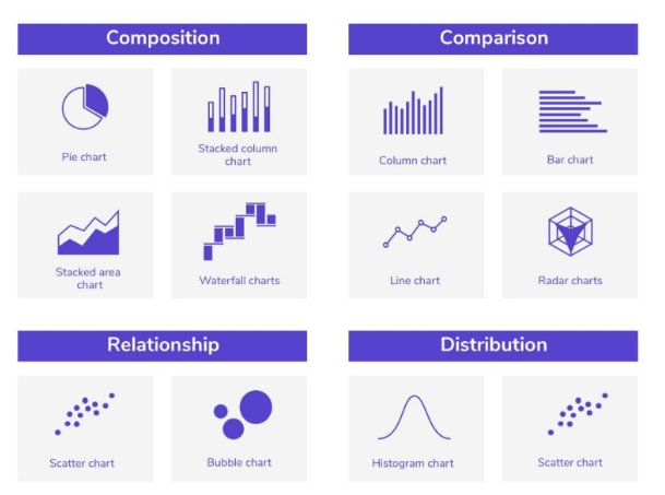 Visualization With Google Data Studio | by Ahmad Yamin | Medium