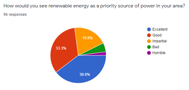 Embracing Nuclear Energy. Nuclear energy should be embraced as a… | by ...