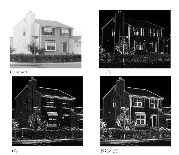 An Analysis Of Edge Detection Depth By Sivaram Rasathurai Codeburst