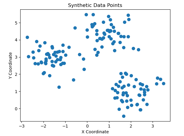 Deciphering Optimal Clusters: Elbow Method vs. Silhouette Method | by ...