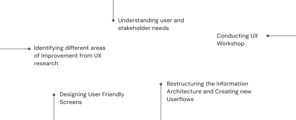 Mastering Affinity Mapping: A UX Designer’s Guide to Structuring Information Architecture | by ...