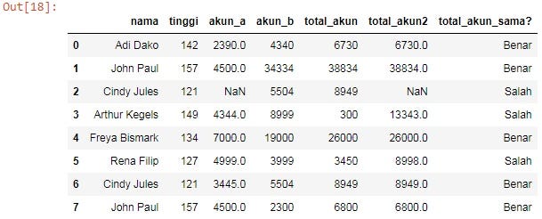 Step By Step Data Cleaning With Python | by Rahmat Taufiq Sigit | Medium