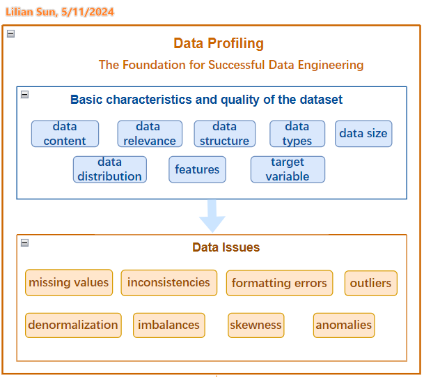 Data First, Insights Second: The Vital Role of Profiling in Machine Learning Development | by ...