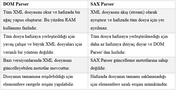JAVA SAX PARSER NEDİR ? HANDLER SINIFI NASIL OLUŞTURULUR? | by Buse Bozkurt | Medium