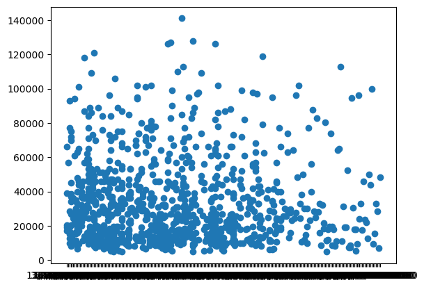 Time Series Machine Learning Project By Ben101 Mar 2024 Medium