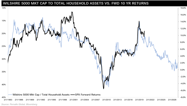 The Macro Decade. It has been a tough decade for macro… | by Teddy ...