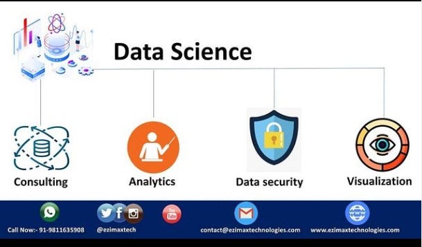 Best Data Science Services in USA - Ezimax Technologies - Medium