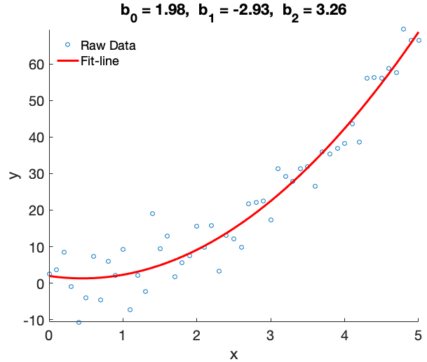 Linear regression with quadratic equations | by Oscar Nieves | Medium