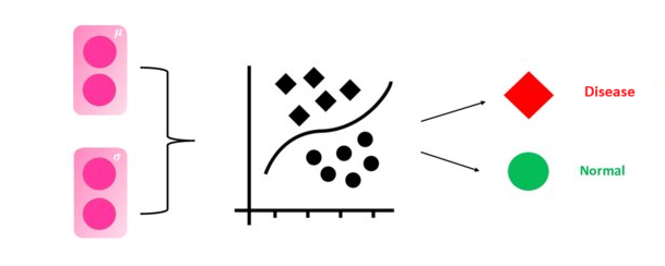 Simple Logistic Regression with R | by Eliana Ibrahimi | BioData ...