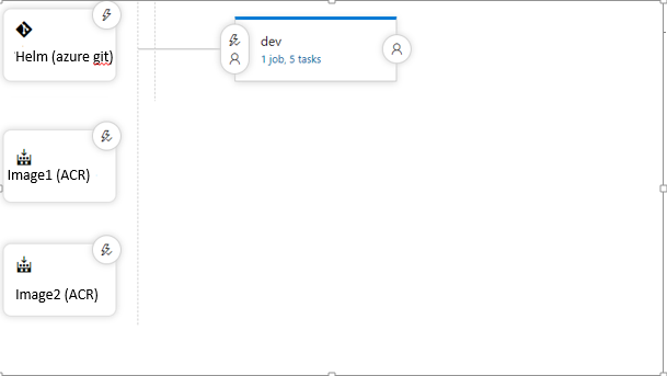 Deployment to AKS using Azure devops pipeline and Helm(part2) | by ...