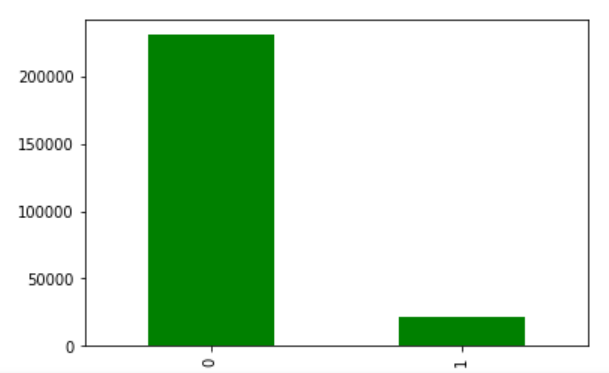 📝Identifying Loan Default Risk Patterns Using EDA — A Step-by-Step Analysis | by Vaibhavi B Raj ...