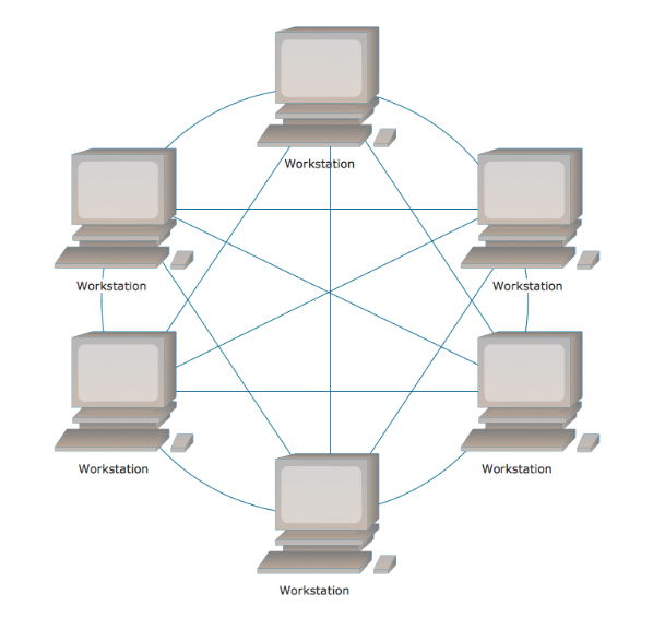 Understanding the Basics of Computer Networks: Part 01 | by Shaikat ...