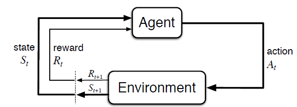 Understanding Reinforcement Learning Through Gridworld: From Bellman ...