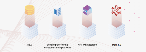 Introducing Avastorm, taking over AMM and NFT marketplace for Avalanche ...