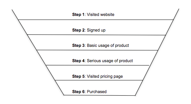 Why quantitative data is not always enough to make product decisions ...
