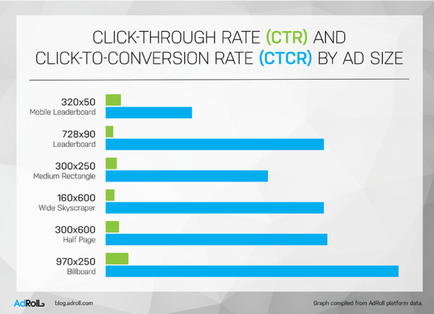 How Ad Size Influences the Performance and Reach of Your Campaign | by ...