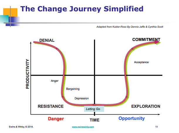 Change and transition. Have you ever made a decision or have… | by The ...