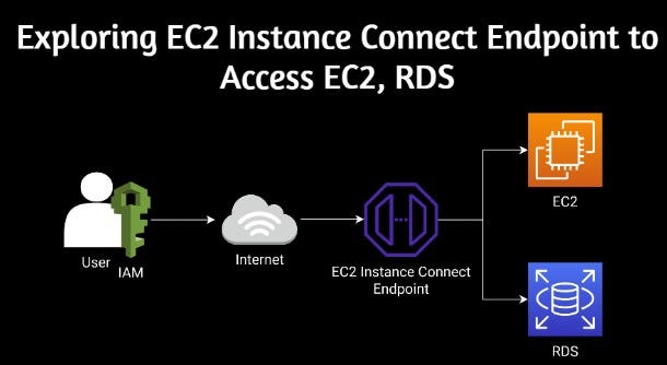 Configuring EC2 Instance with MySQL RDS via endpoint configuration | by ...