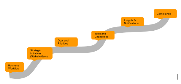 Data Analytics Roadmap. by Ganeshwaran Jayachandran | by Ganeshwaran J ...