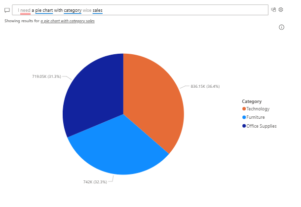 AI VISUALS FOR QUICK ANALYSIS. Let me take you through few AI visuals ...