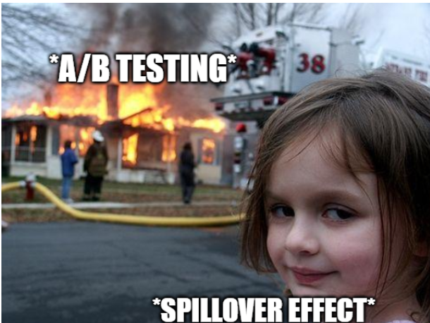 What is SUTVA for A/B testing?. Imagine if person B’s blood pressure ...
