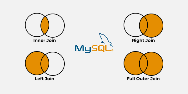 Relasi Antar Tabel dengan SQL Join | by Dzakii Luqman Faid | Mar, 2025 | Medium