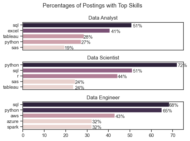 Learning Python for Data Analytics — Guided Project | by Kyle Westerlund | Medium