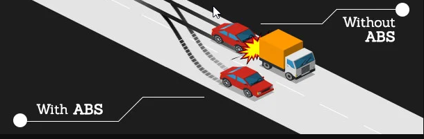 WHAT IS THE DIFFERENCE BETWEEN ABS VS NON-ABS? | by Onroad | Medium