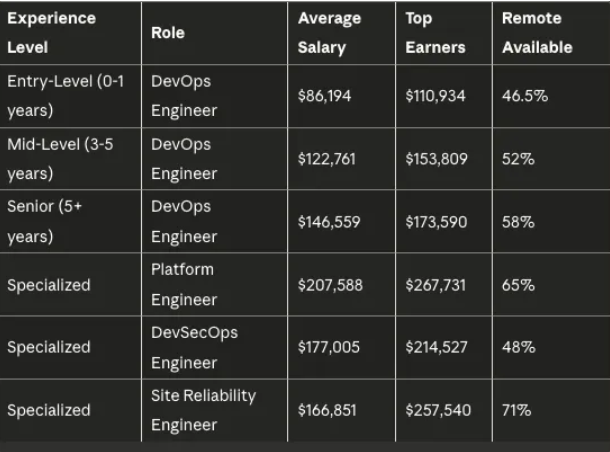 🚀 The 2026 DevOps Power List: 12 Skills That’ll Make You Unfireable ...
