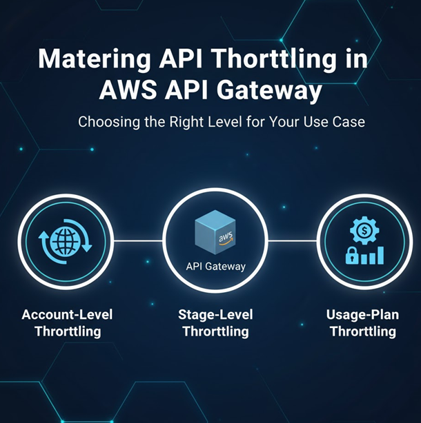 Mastering API Throttling in AWS API Gateway: Choosing the Right Level ...