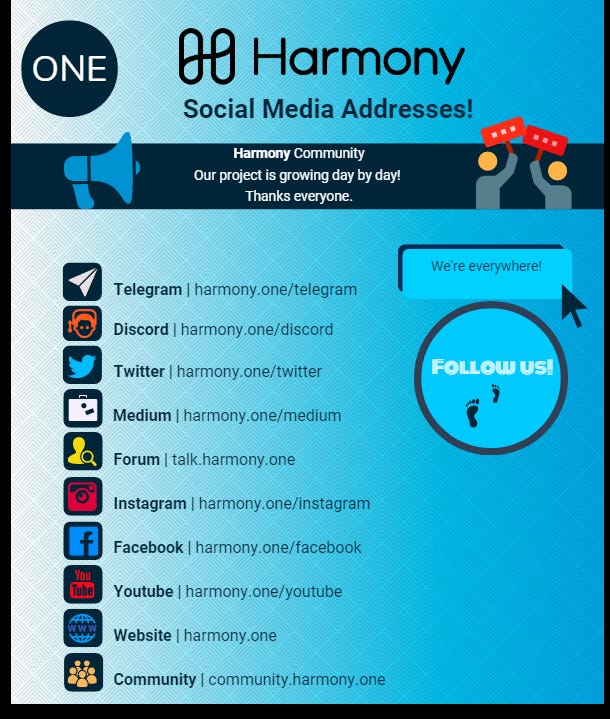 Map of Harmony Information — Community, Communications, Investors | by ...