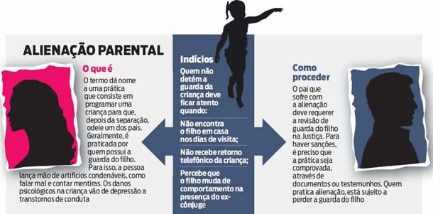 Alienação Parental — Uma guerra para estreitar o laço entre Pai e Filho ...
