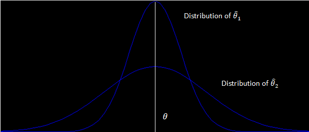 Biased or Unbiased?. In statistics, we try to understand a… | by İrem ...