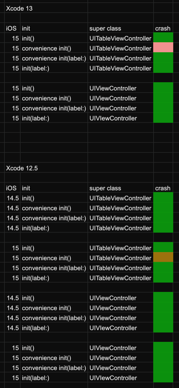 UITableViewController init crash with Xcode 13 | by 李昇輯 | Medium