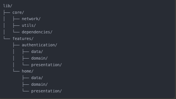 Modular Flutter: Mastering Clean Architecture for Robust Mobile ...