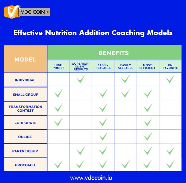 Effective models for adding nutrition coaching to health and fitness ...