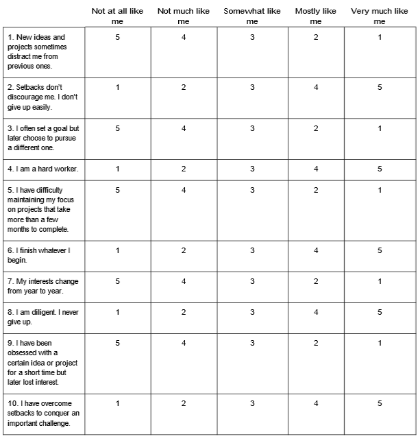Average vs. High IQ. How to be successful than the high IQ… | by Ganiyu ...