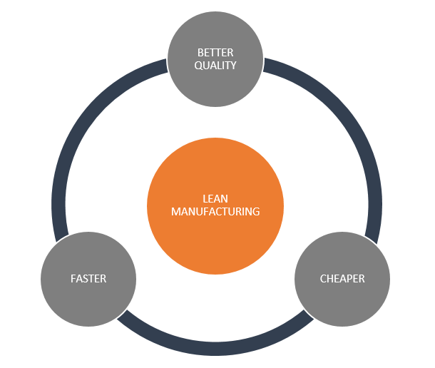 WHAT CAN LEAN MANUFACTURING GAIN FOR ME? | by Cihan Karabıyık | Akkim ...