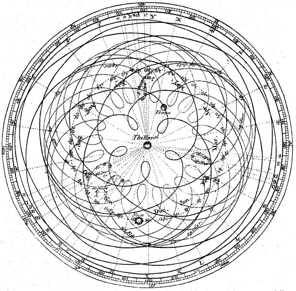 Agile or SAFE what’s the centre of your universe? | by James ...